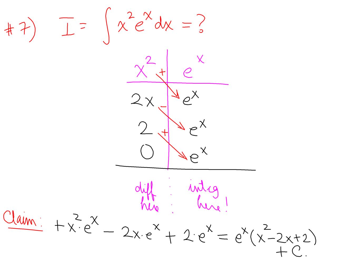 Integration by parts