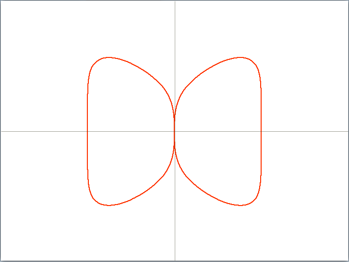 Butterfly Curve