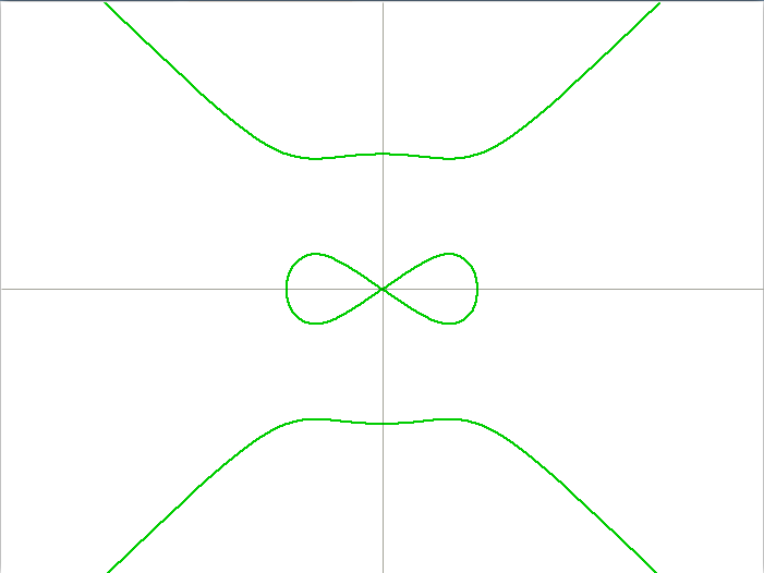 Devil’s Curve