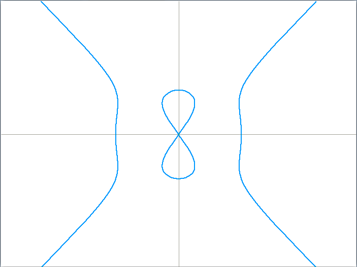 Devil’s Curve