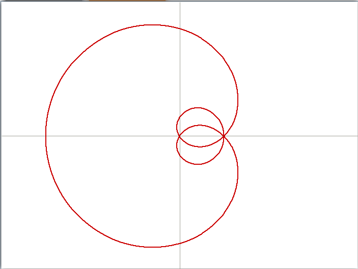 Freeth’s Nephroid
