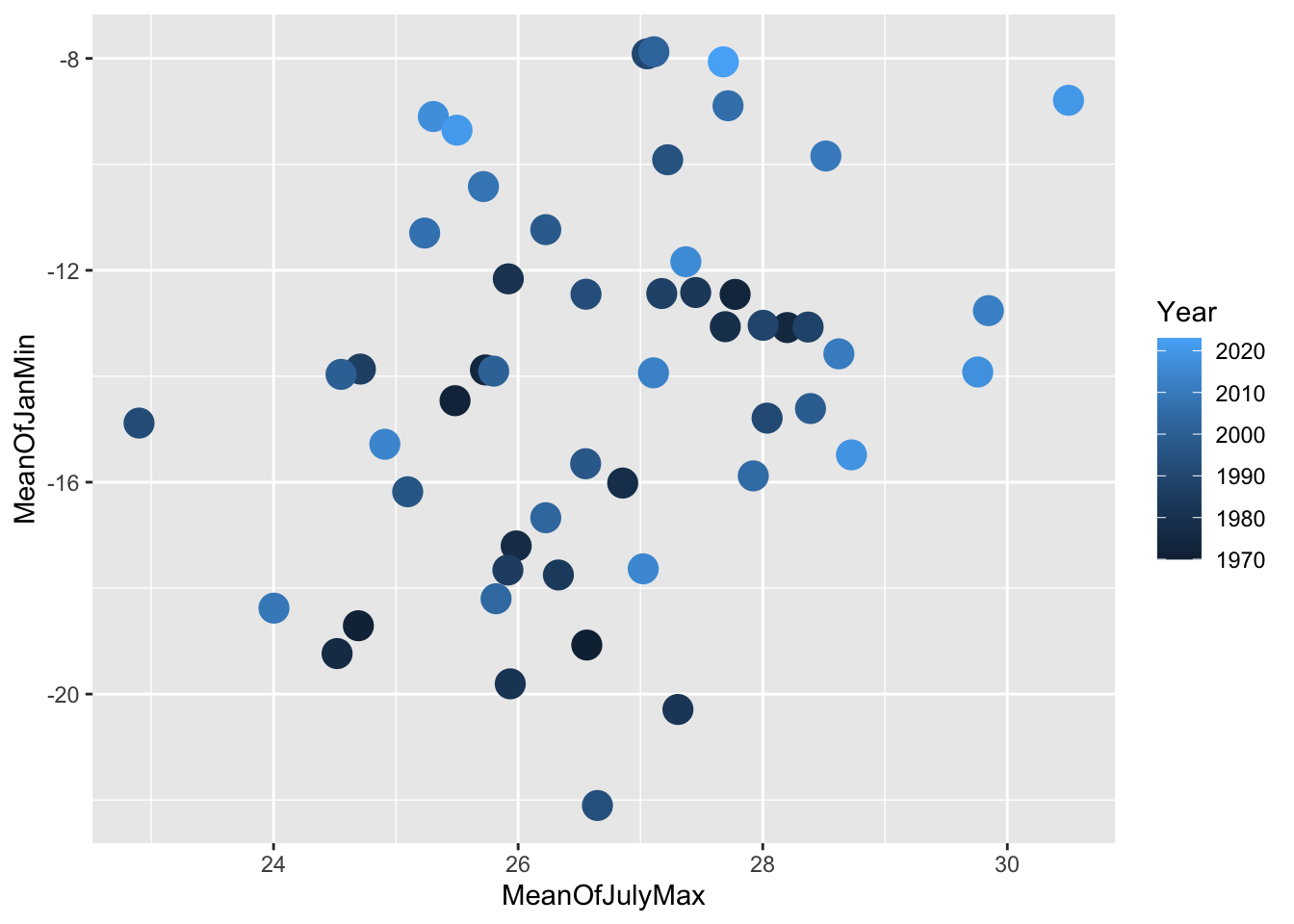 Environment Canada Weather Station Data