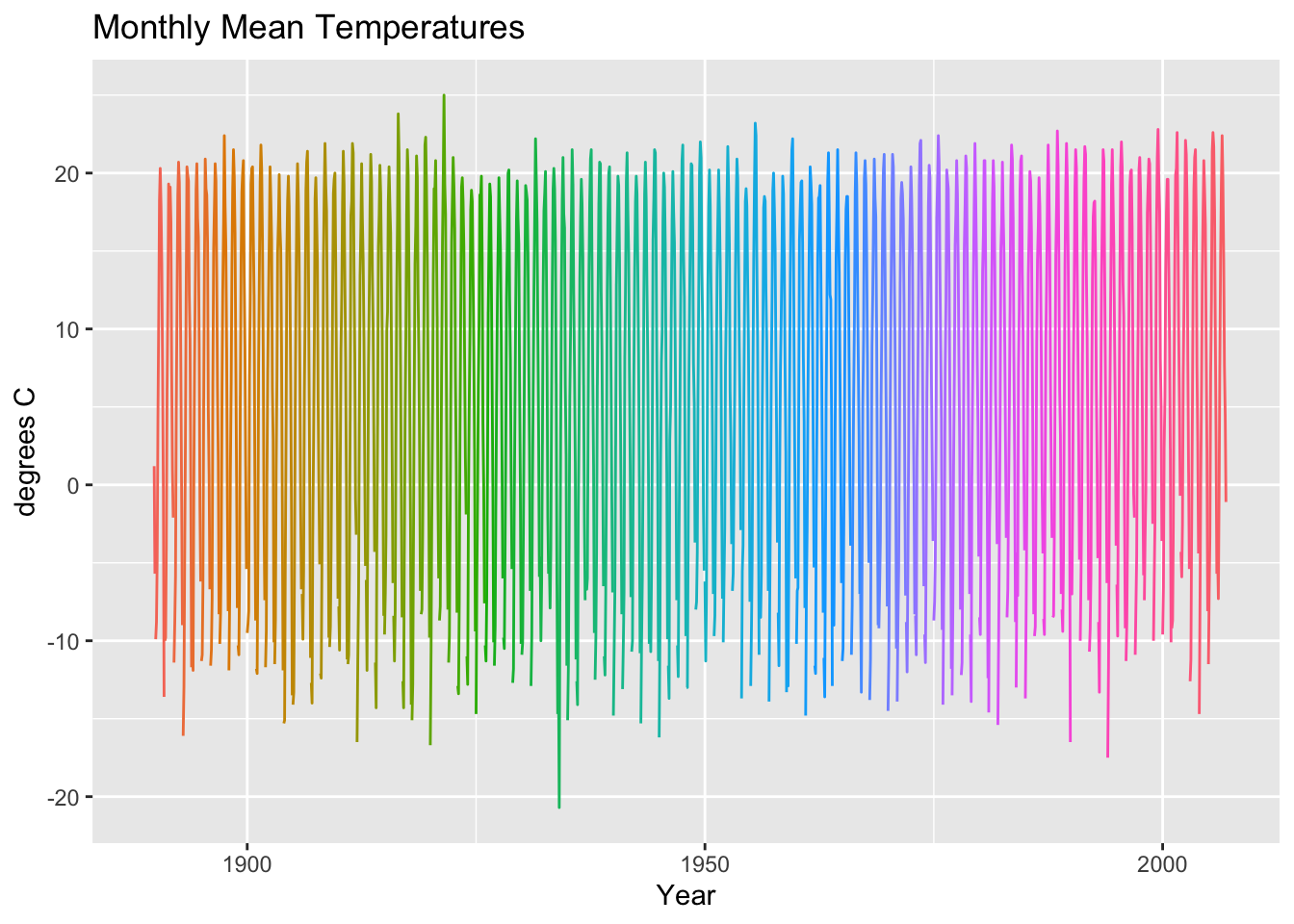 Environment Canada Weather Station Data