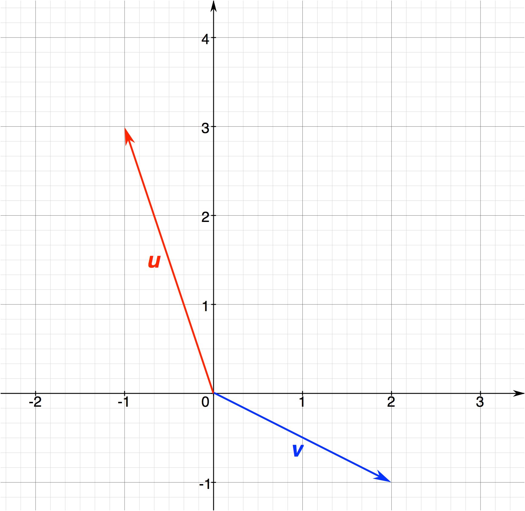 Visualizing R^2